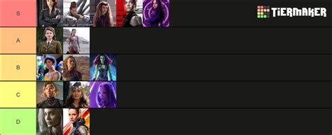 Marvel MCU Girls Tier List Community Rankings TierMaker