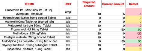 Use Range Of Data To Check The Include Argument Of The Filter