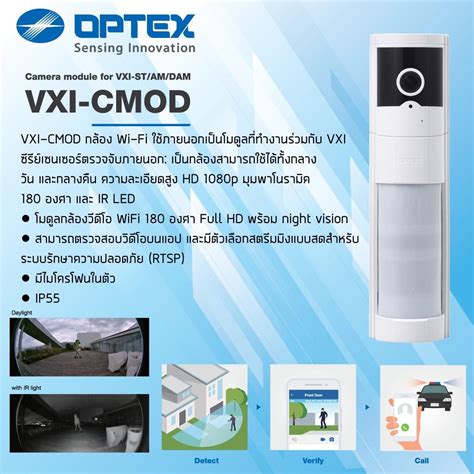 Th 🚨vxi Cmod เป็นโมดูลกล้องความละเอียด Hd