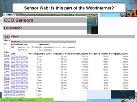 Ppt Building Semantic Sensor Webs And Applications Powerpoint Presentation Id4442640