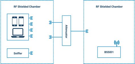 How To Test WiFi7 Triband Access Points For Optimal Performance