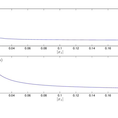 Backbones Of The 2 Dofs Model Download Scientific Diagram