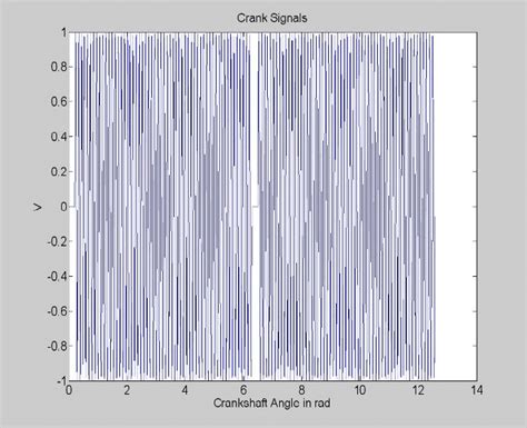 Generated Crankshaft Position Sensor Signal Some Examples Of Generated Download Scientific