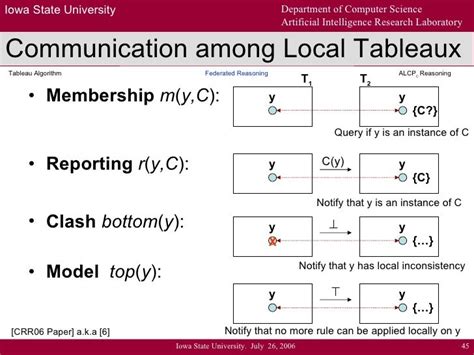 Modular Ontologies Package Based Description Logics Approach