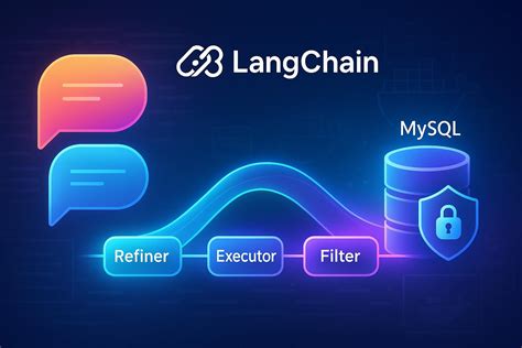 langchain ለ mysql አንድ ቀላል ai መተግበሪያ ይሰጣል እዚህ ይህ በእርግጥ ያገኛል hackernoon