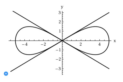 calculus show that the curve has two tangents mathematics stack