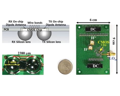 A 140 Ghz Fmcw Radar Transceiver With Dual Lens Packaging For Improved Beam Alignment In 65 Nm