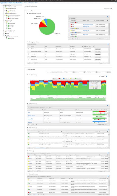 Whatsup Gold 16 2 Mit Deutscher Benutzeroberfläche Windowspro