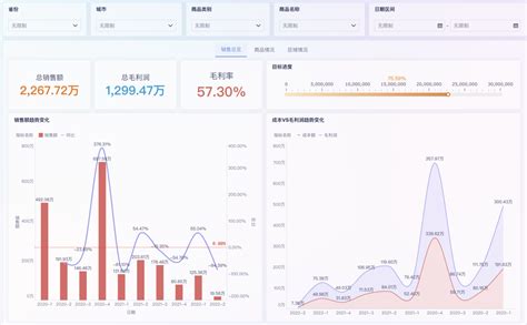 电商sku是啥意思? 电商sku是啥意思?