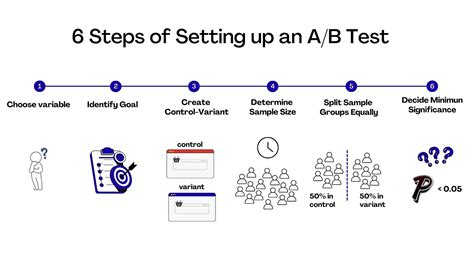 Performance Metrics Used In Credit Risk Scoring Models By Sandeep Pandey Medium Performance Metrics Used In Credit Risk Scoring Models By Sandeep Pandey Medium