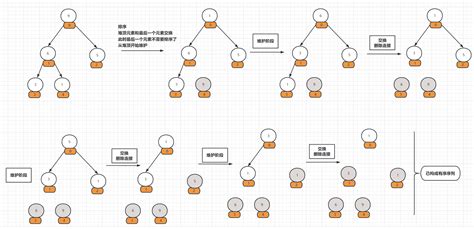 《数据结构与算法》之十大基础排序算法编写一个冒泡排序算法程序按升序对序列 A 进行排序。 该算法应基于以下伪代码 B Csdn博客