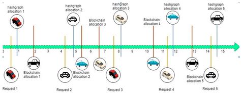 Sensors Free Full Text Integrating Iot And Blockchain For Ensuring Road Safety An