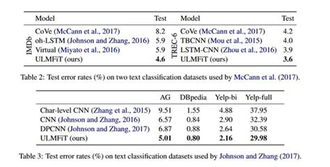 pdf] lstm benchmarks for deep learning frameworks semantic 46 off
