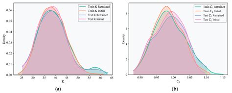 Aerodynamic Optimization Of Morphing Airfoil By Pca And Optimization Guided Data Augmentation