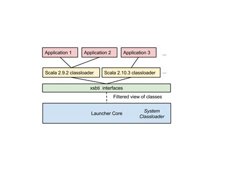 Sbt How To Use Custom Sbt Version In Intellij Idea Stack Overflow