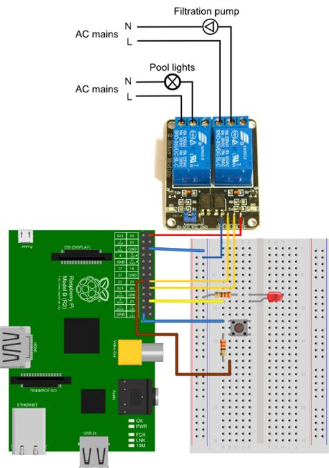 automate raspberry automation system