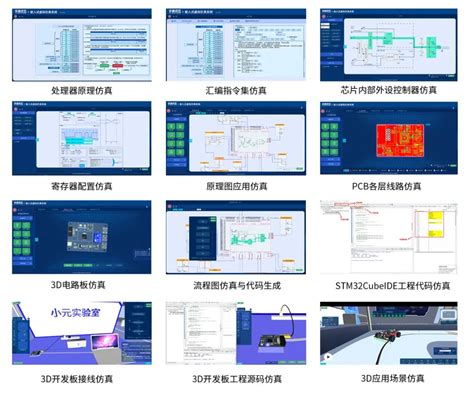 【入门必看】嵌入式学习利器！stm32产品开发全流程仿真，零基础到软硬件全栈工程师学习路线 stm32嵌入式软件工程师学习 csdn博客