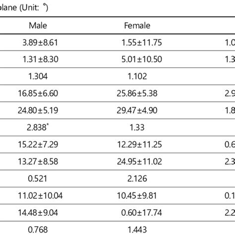 Pdf Analysis Of Kinematics And Kinetics According To Skill Level And Sex In Double Under Jump