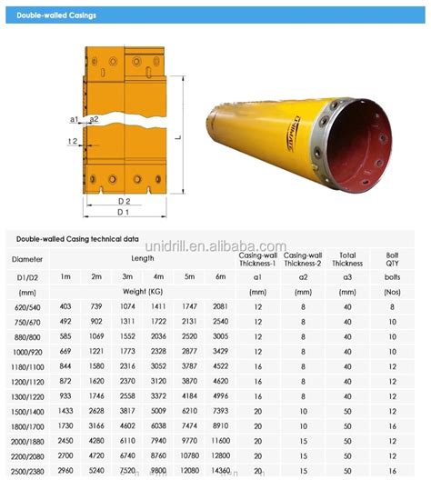 11 Year Manufacturer Double Walled Segmental Casings Temporary Casing