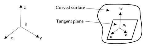 Sensors Free Full Text Improved Registration Algorithm Based On