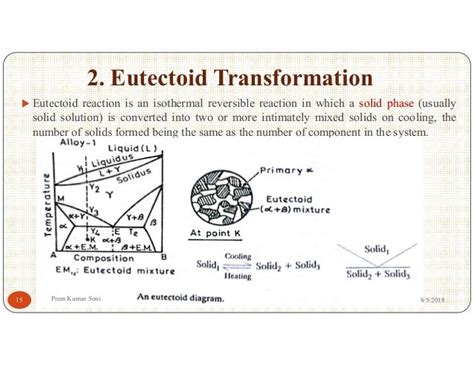 Eutectic Eutectoid Peritectoid Peritectic