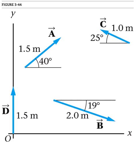 Express The Sum A B C In Unit Vector Notation Filo