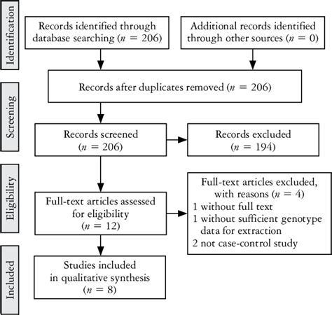 Figure 1 From Angiotensin Converting Enzyme Insertiondeletion Gene Polymorphism And Henoch