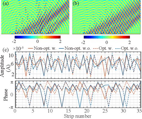 Figure 3 From Tunable Perfect Anomalous Reflection Using Passive