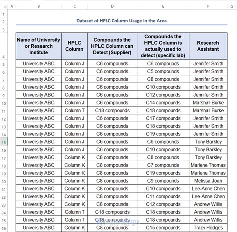 How To Get Unique Values In Excel Without Unique Function Printable