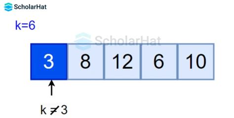 Linear Search In Data Structures Algorithm Working Complexity