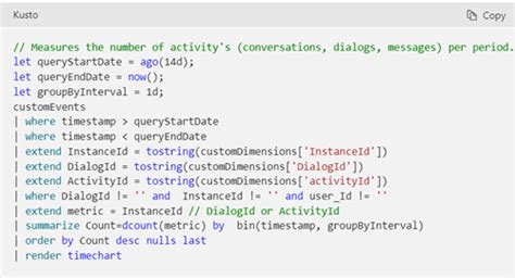 Learn How To Build A AI Conversational With Microsoft Framework
