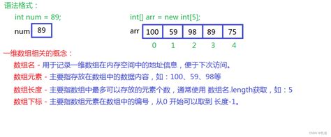 Java基础知识体系数组 极客之音