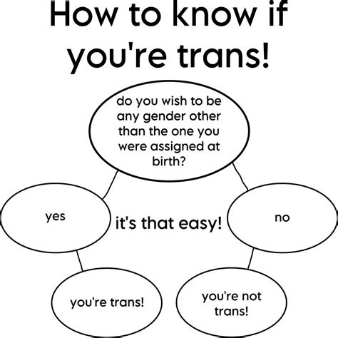 If Youre Worried Youre Faking It Ive Put Together This Helpful Flowchart To Determine If You