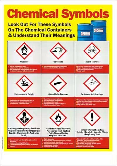 Ghanta Bharat On Linkedin Chemical Symbols Are Shorthand Notations Used To Represent Elements In…