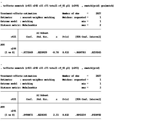 Logistic Difference In Difference For Binary Outcome Cross Validated