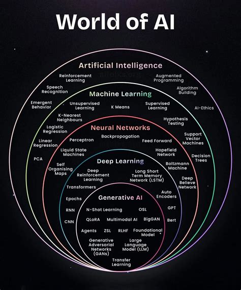 Piku Maity On Linkedin Ai Ml Deeplearning Datascience Genai