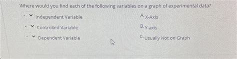 solved where would you find each of the following variables