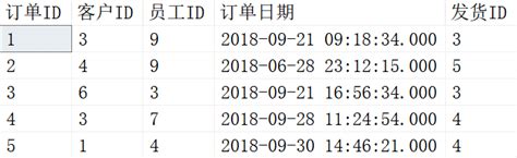 sql merge：数据同步与操作整合的利器 csdn博客
