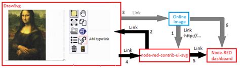 Easy Way To Publish SVG Images Issue Bartbutenaers Node Red Contrib Ui Svg GitHub