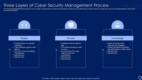 Three Layers Of Cyber Security Management Process Presentation