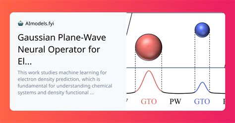 Gaussian Plane Wave Neural Operator For Electron Density Estimation