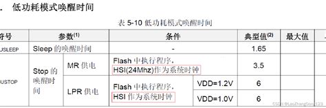 py32f003f18之stop模式 py32f002 进入stop模式 csdn博客