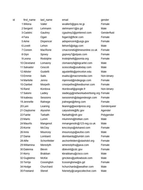 Mock Data 4 Pdf Sex Identity Social Science