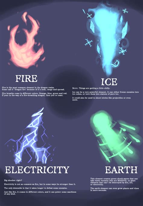 Element Lore Part 1 By Thecadester On Deviantart