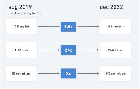 Have You Checked Out The Latest Blog Post From Monzo Bank On Building