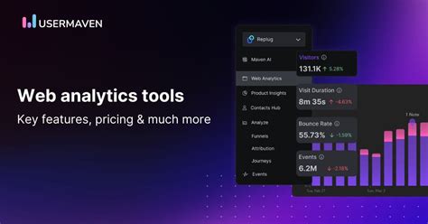 12 Best Website Analytics Tools For 2025