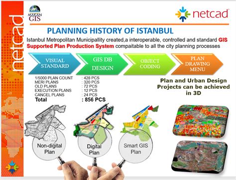 netcad makan gis ltd