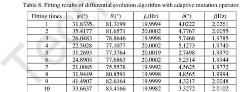Table 8 From Fitting Method Of Spinning Projectile Tri Orthogonal