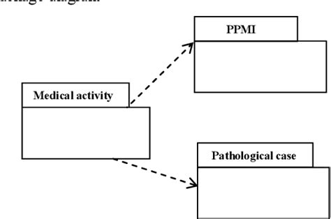 Figure 2 From An Xml Based Mediator For Health Information Systems Semantic Scholar