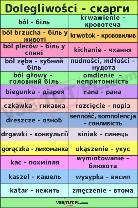 БЕЗКОШТОВНІ уроки польської мови ОНЛАЙН на сайті Polish Poland